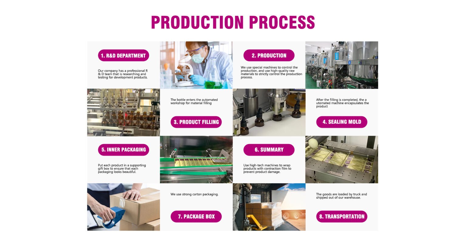 Disaar Brand Skincare Manufacturer Wholesale